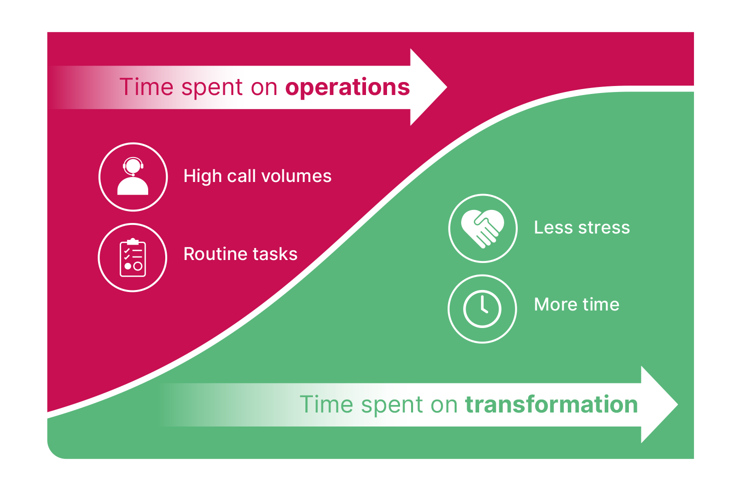 IT Service Management - Hornbill
