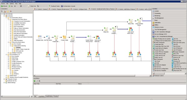 Integration Integrating With Microsoft System Center Orchestrator