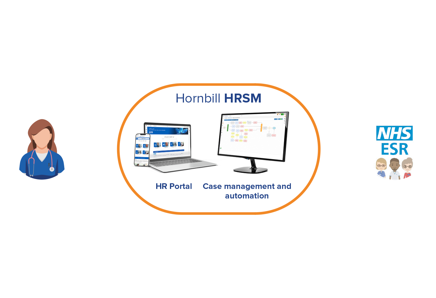 NHS HR solutions - Hornbill People Hub