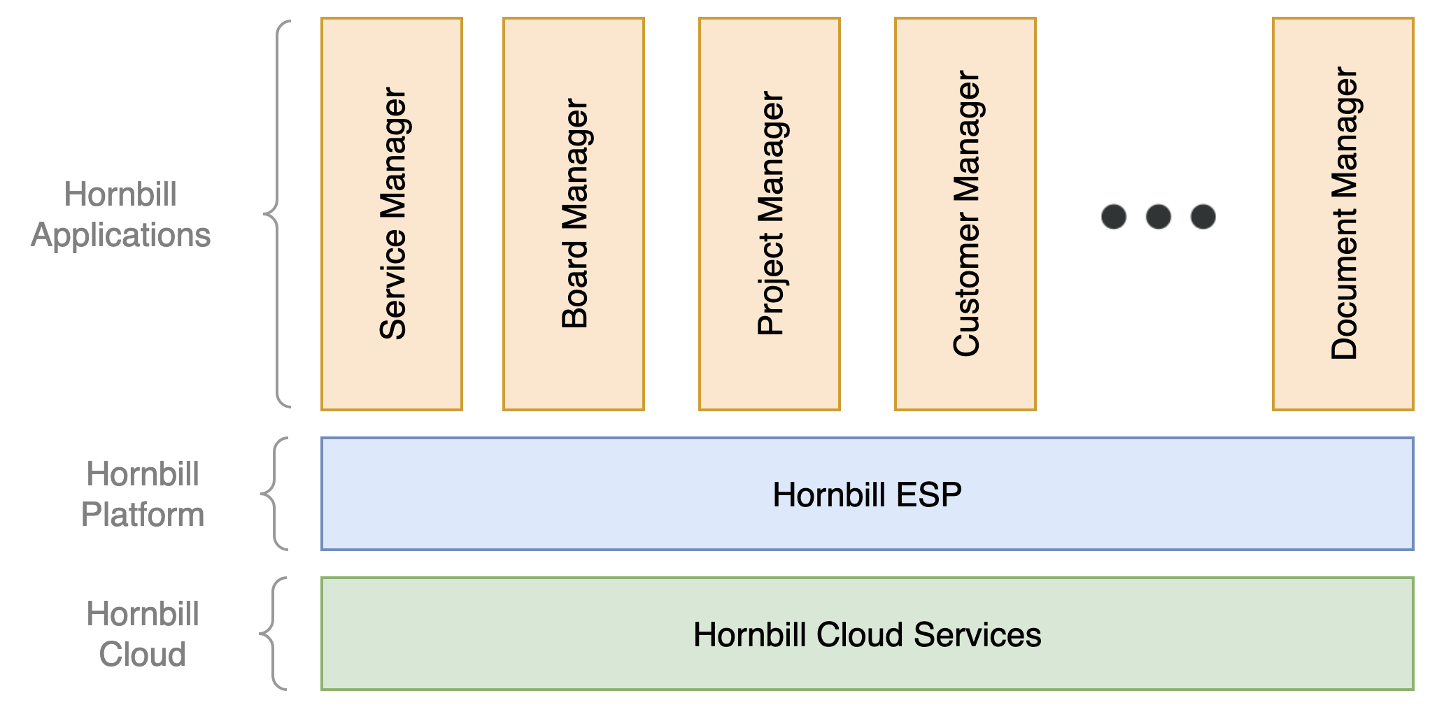 Someone asked me today, what does Hornbill 'ESP' stand for?